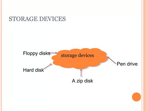 3 Input Output And Storage Technologies Ppt
