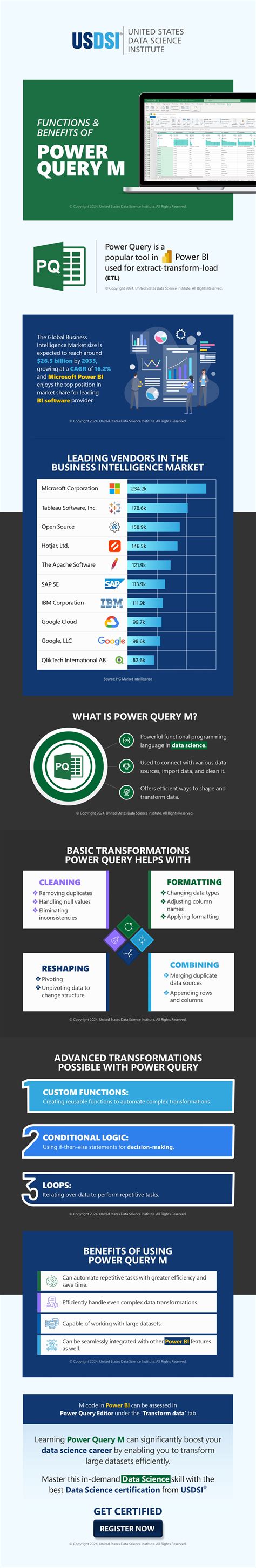 Functions And Benefits Of Power Query M Infographic