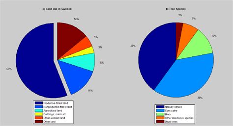 Figure 1 From Tree Detection And Species Identification Using Lidar