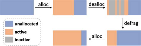 Figure 7 From A Unified Parallel Framework For Lut Mapping And Logic Optimization Semantic Scholar