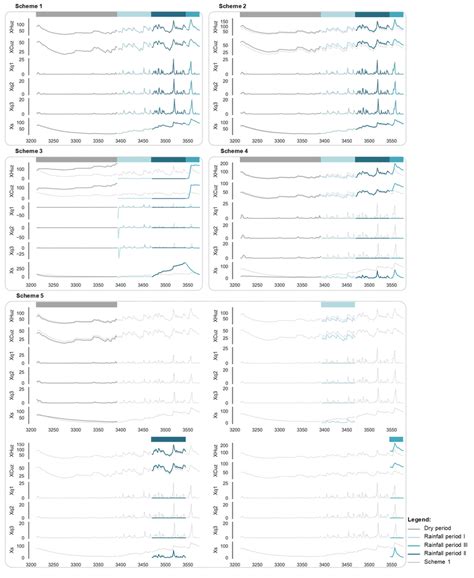 Result of state variables assessment The state variables including í Download Scientific