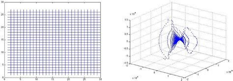 Square Grid As A Network With Directions The Lefthand Figure Shows A Download Scientific