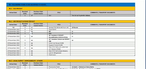 Macro Formatage Conditionnel Tableau