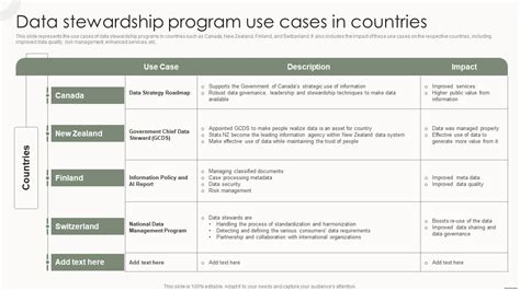 Data Governance It Data Stewardship Program Use Cases In Countries Inspiration Pdf