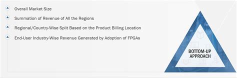 Field Programmable Gate Array FPGA Market Size Latest Trends 2024 2029