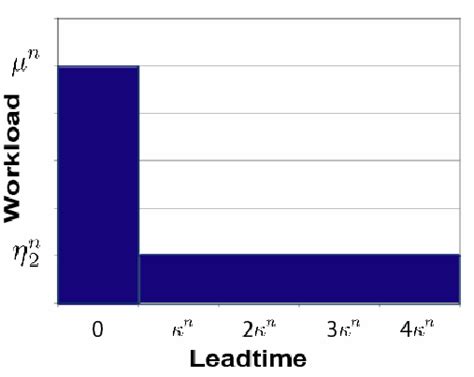 An Illustration Of The Workload Distribution Between The Two Classes Download Scientific An Illustration Of The Workload Distribution Between The Two Classes Download Scientific