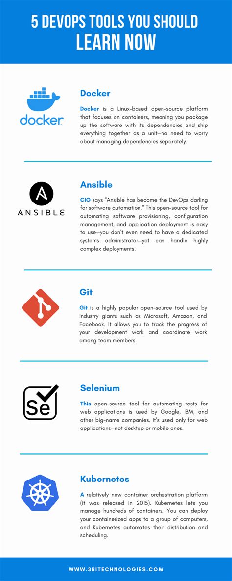 List Of Devops Tools Benefits Of Devops Tools Ri Technologies