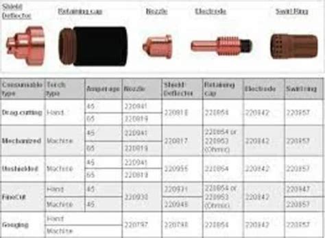 Hypertherm Plasma Consumables At ₹ 1000 Piece Hypertherm Plasma Consumables In Cuttack Id