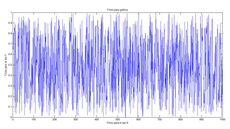 Pues Dice Huguito Graficar En Matlab