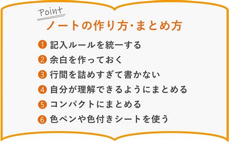 名前を作る 銅 迅速 ノート の まとめ 方 社会 人 生物学 忠実に 巻き取り