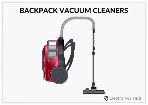 Vacuum Cleaner Types Find Your Perfect Match Ultimate Guide