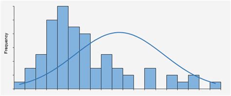 Parametric Vs Non Parametric Tests In Semiconductors Parametric Vs Non Parametric Tests In Semiconductors