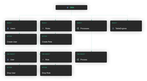Clickhouse Client Dbvisualizer