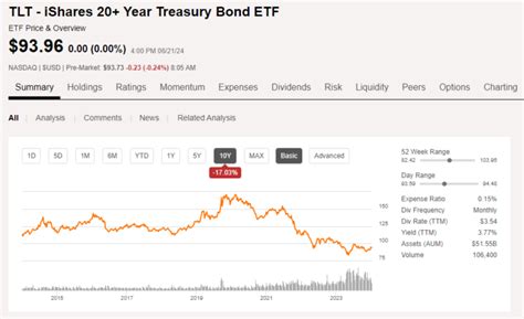 미국 채권 Etf 4종 비교 추천 단기ulst Shy 중기ief 장기tlt 미국채 Etf 종류 수수료 배당금 배당락일 총 정리 Simple