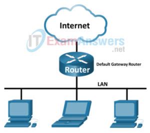 Lab View Captured Traffic In Wireshark Answers