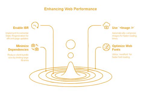 Unlocking Nextjs Power Build Fast Scalable React Apps