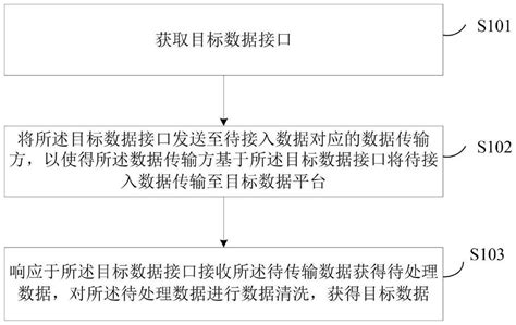 Multi Source Data Processing Method And Device Eureka Patsnap