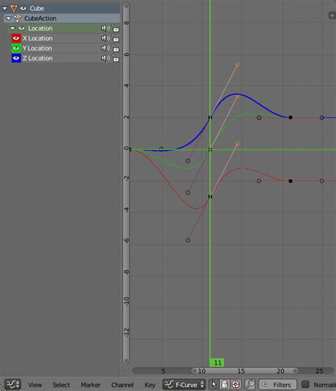breaking tangents in graph editor animation and rigging blender