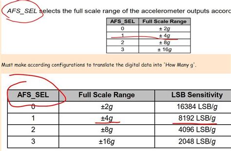 Esp32 Wroom Tutorial 1