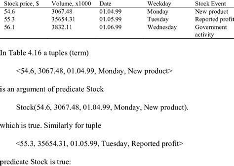 16 Attribute Based Data Example Download Scientific Diagram