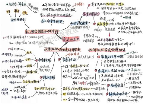 翻轉地理教室 康軒版七上公民 家庭協奏曲 寫完這一張筆記時，剛好是行政院通過《民法》第1085條修正草案，擬刪除父母的懲戒權的那一天