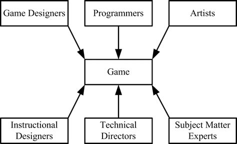 How To Make A Game Steps On How To Start Simple ~ Smartnoob