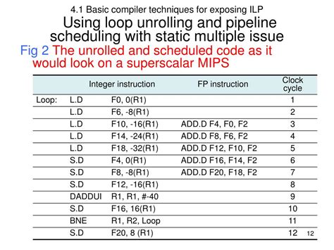 Ppt Iec5310 Computer Architecture Chapter 4 Exploiting Ilp With Software Approach Powerpoint