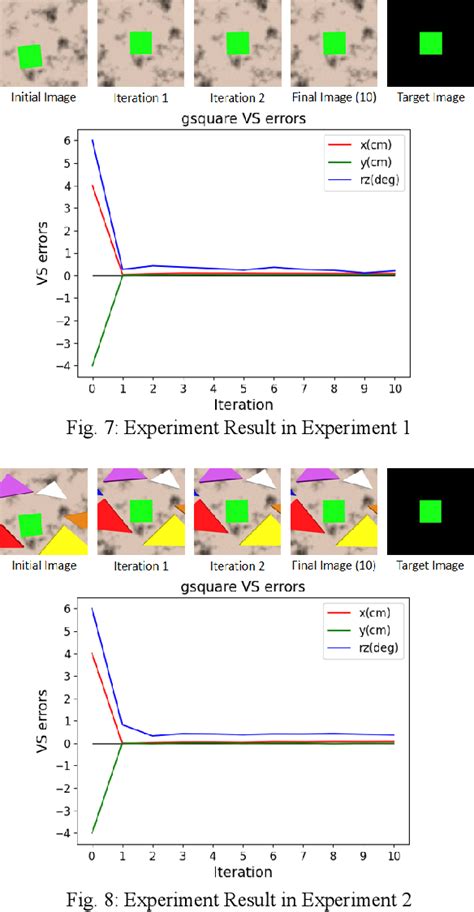 figure 1 from siamese convolutional neural network based visual servo