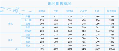 Excel筛选a列与b列重复的行：几个实用技巧