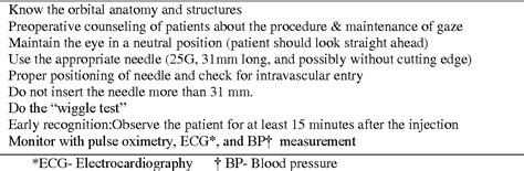 Table 1 From Brainstem Anesthesia After Retrobulbar Block A Case