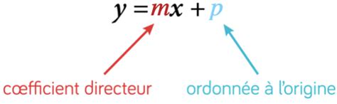 Comment Déterminer Une Fonction Affine Sherpas