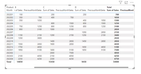 Solved Calculate Previous Month Sales Microsoft Fabric Community