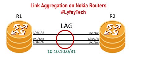 How To Configure Link Aggregation On Nokia Routers Lyfey Technologies