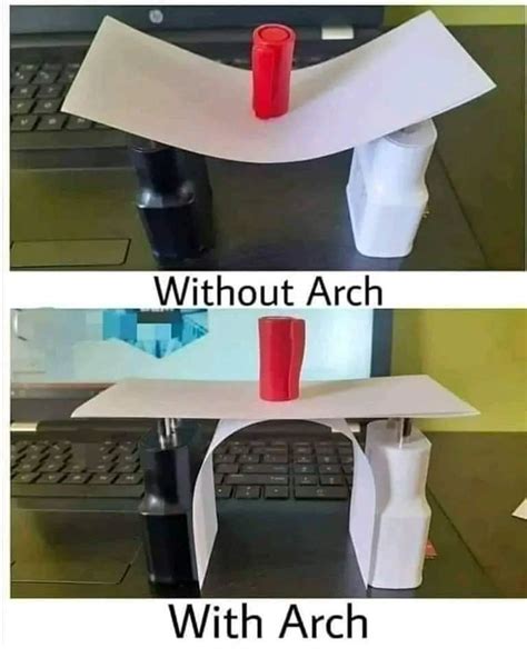 Architecture The Power Of Arch Roshan Kumar Prajapati Posted On The Topic Linkedin