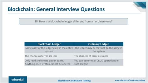 Ppt Blockchain Interview Questions And Answers Blockchain Technology Blockchain Tutorial