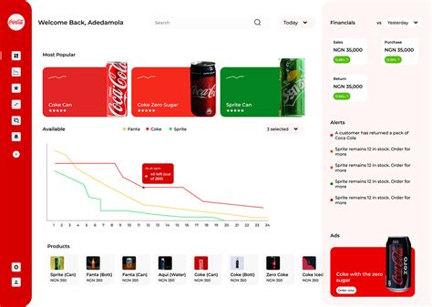 Dashboard For Coca Cola On Behance