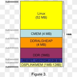 Figure Linux Memory Map HD Png Download X PngFind