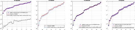 Figure 17 From A LAPACK Implementation Of The Dynamic Mode Decomposition I Semantic Scholar