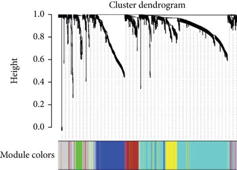 A The Cluster Dendrogram Of Genes In Gse113079 Each Branch In The