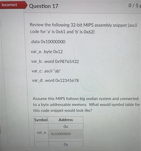 Solved Assume This Mips Follows Big Endian System And