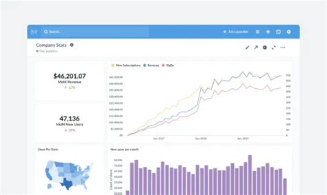 Dashboard For Mysql Metabase