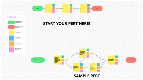 Simple Pert Chart Template By ClickUp