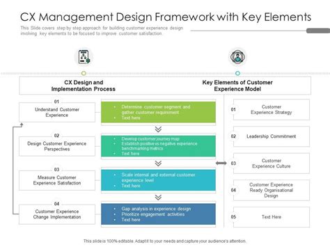 Cx Management Design Framework With Key Elements Presentation