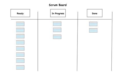 Customize Your Agile Approach Select Your Agile Approach That Fits Your Context InfoQ