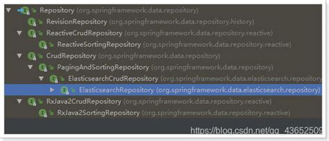 Springboot整合spring Data Elasticsearchspringboot Data Elasticsearch Csdn博客