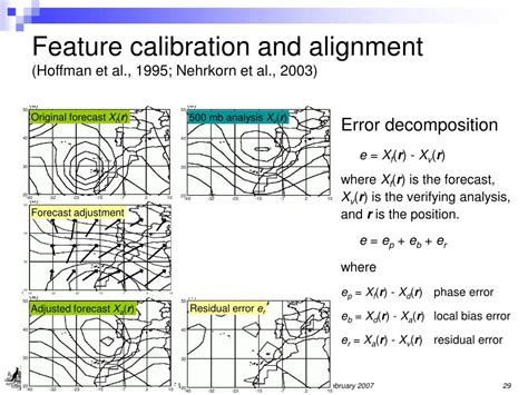Ppt Spatial Verification Of Nwp Model Fields Powerpoint Presentation