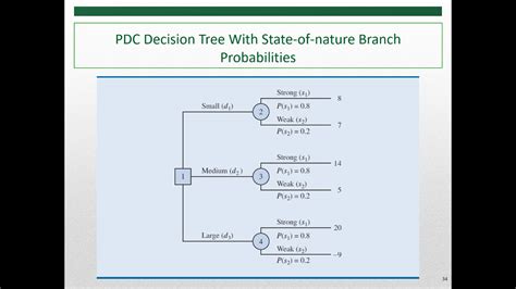 Dynamic Priority Adjustment In Behavior Trees For Npc Decision Making