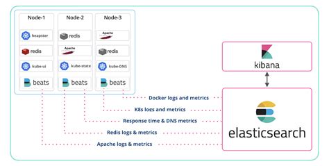 Docker Monitoring 9 Tools To Know Metrics And Best Practices Lumigo