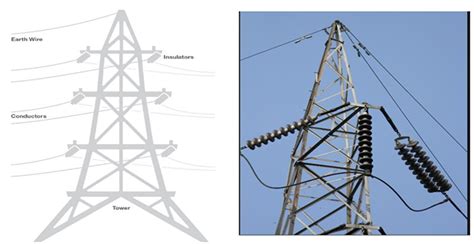 Transmission Line Modelling