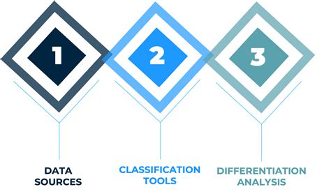 Optimize Patient Communication Through Segmentation Endeavor Management